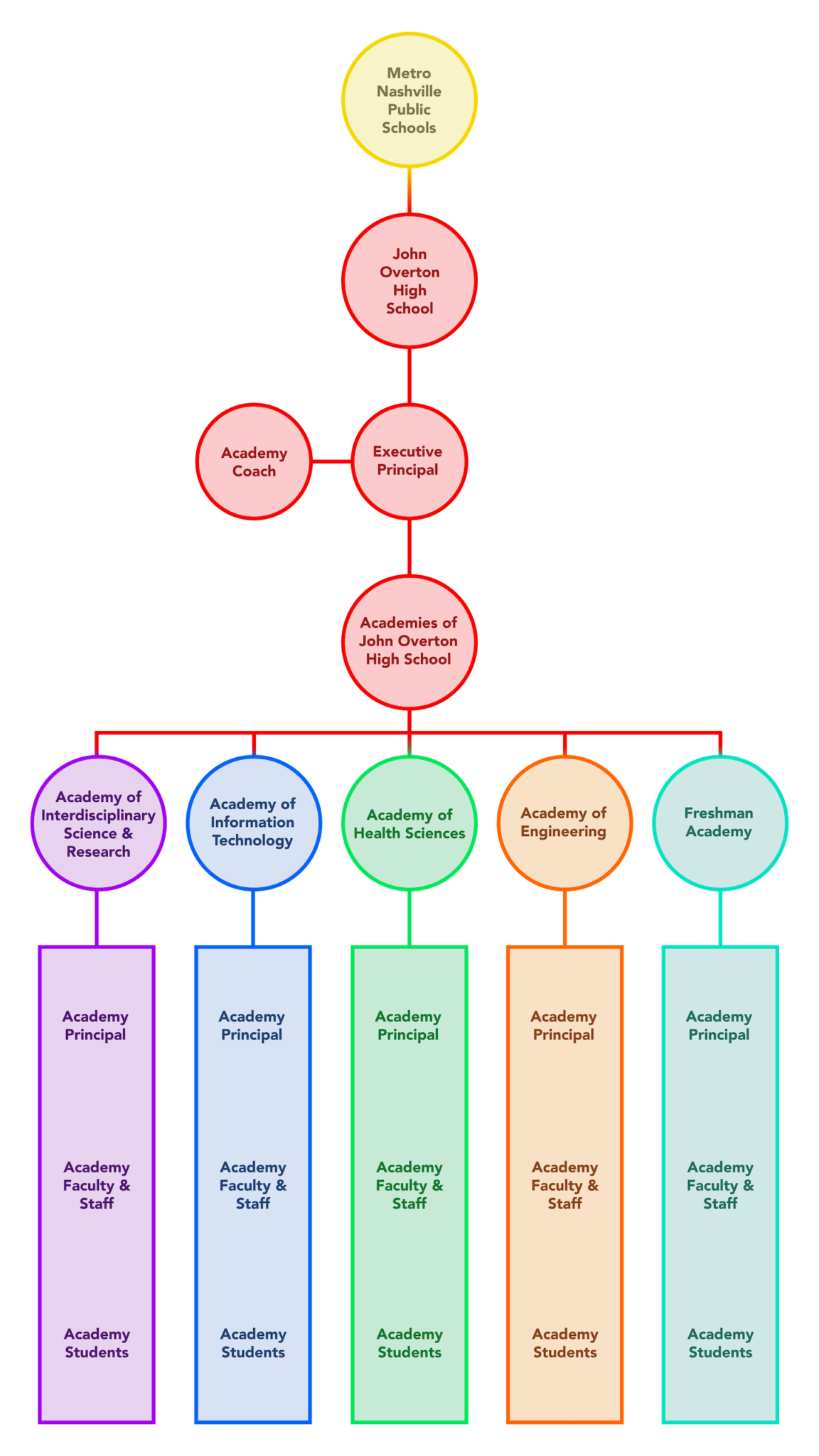 Transforming Education: The Academies of Nashville Model – Nashville ...
